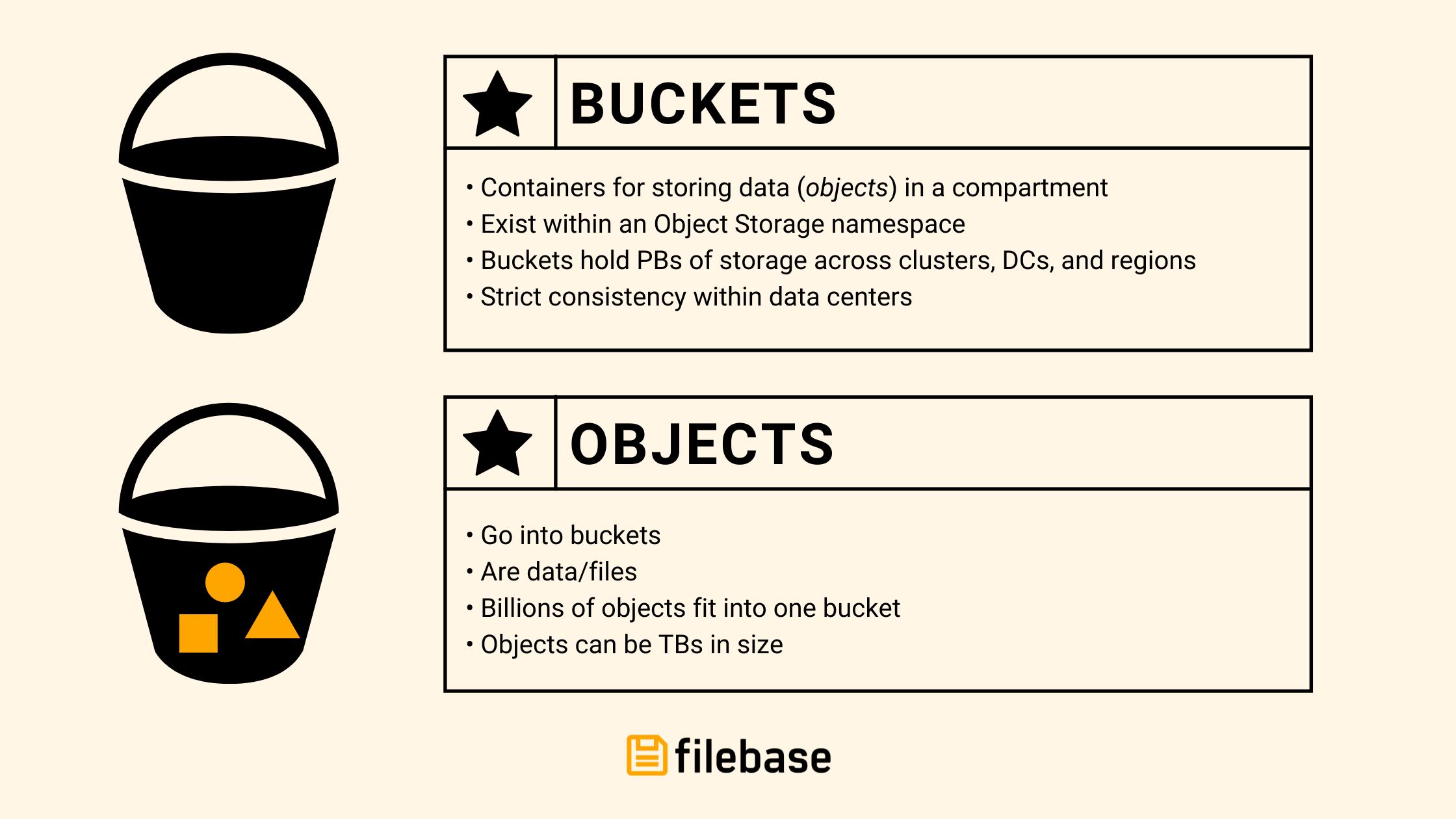 How To Create And Manage Buckets On Filebase