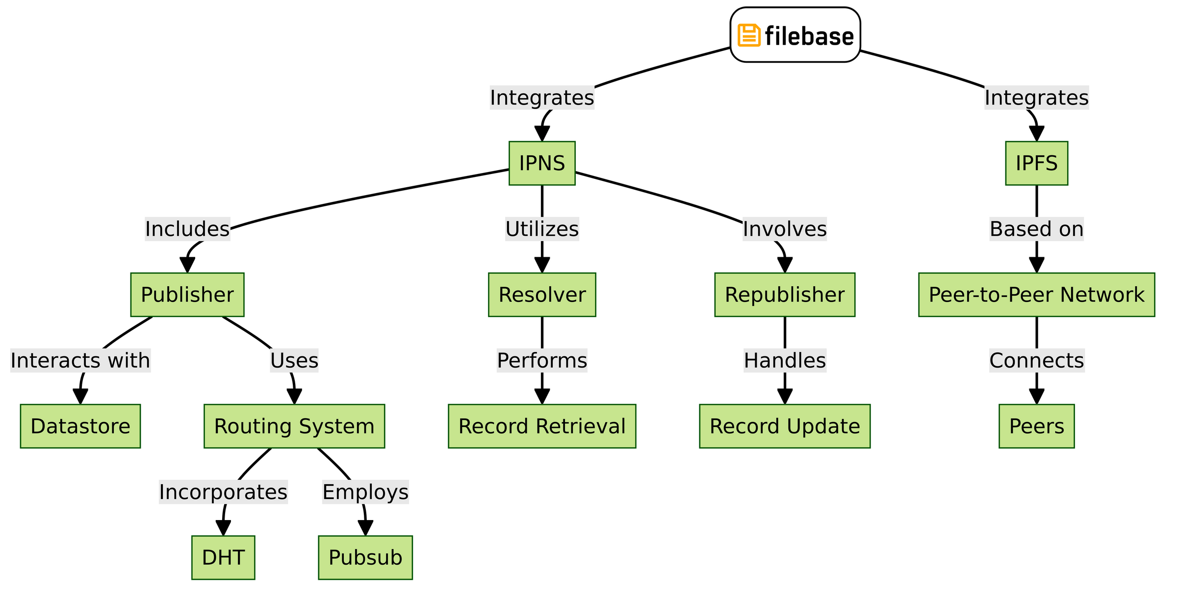 IPNS and IPFS: Everything You Need to Know